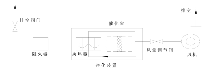 铮奉环保沸石转轮+CO\RCO\RTO,催化燃烧ZF-ETO-10000~150000 - 谷瀑(GOEPE.COM)
